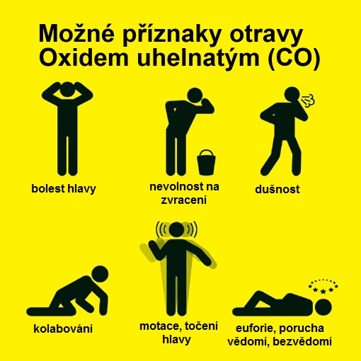 Význam detektorů oxidu uhelnatého - Epřístroje.cz